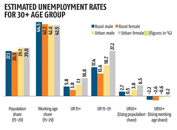 Reliability of findings of recently released Periodic Labour Force ...