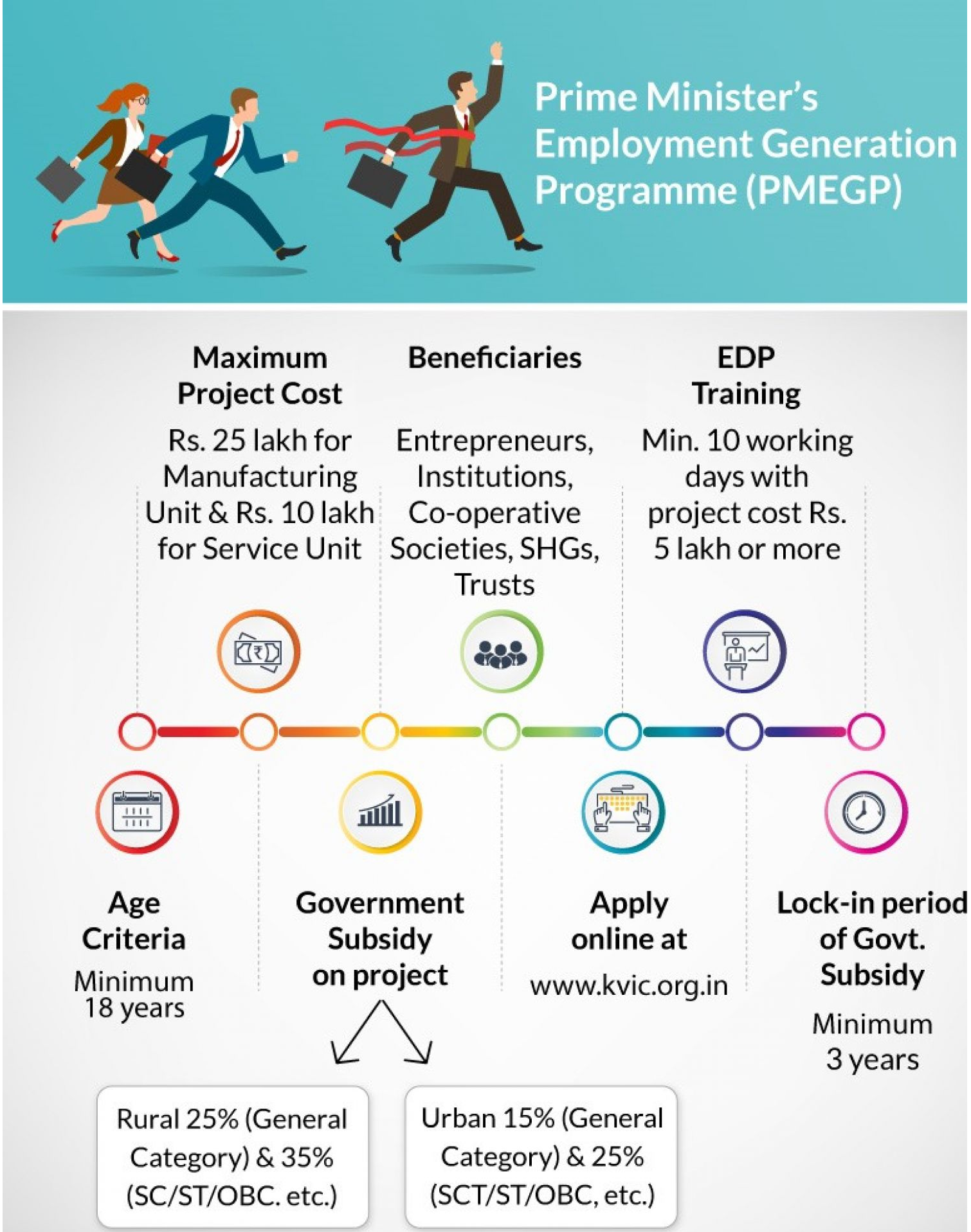 KVIC Breaks All Previous Records to Create Highest Ever Employment ...